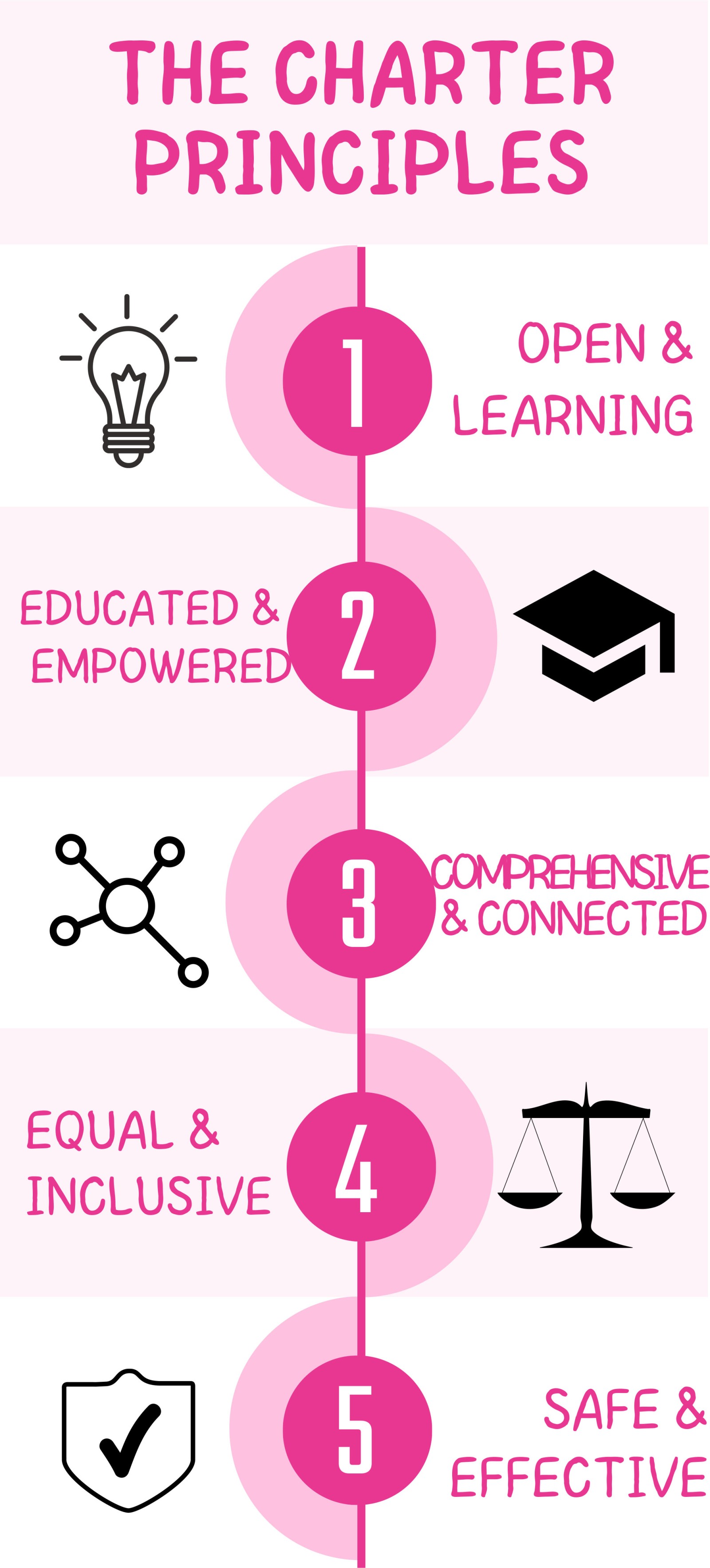 About the GBV Charter | EmilyTest